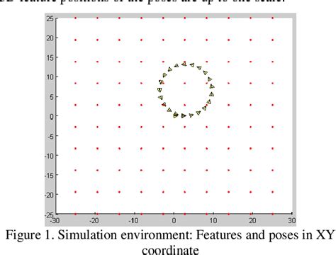 Figure 1 From Large Scale Monocular Slam By Local Bundle Adjustment And Map Joining Semantic