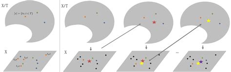 Populations Of Unlabeled Networks Graph Space Geometry And Generalized