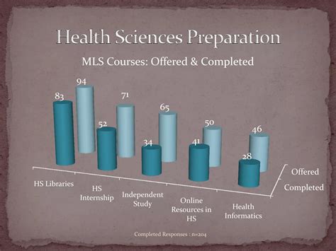 Practicality Vs Theory Ppt