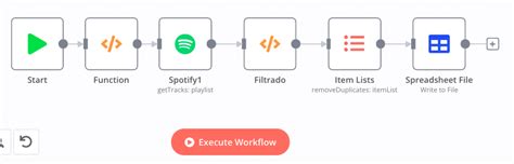 Github Npazyminotwitterandn8n My N8n Automations For Managing