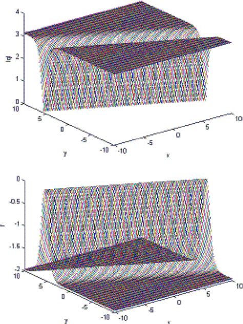 Topological Solution For The Klein Gordon Zakharov Equations Download Scientific Diagram