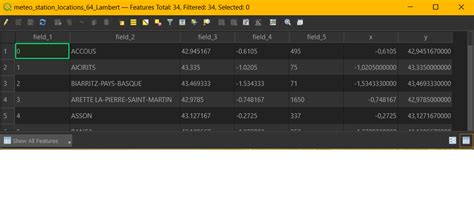 Shapefile Qgis Idw Interpolation Does Not Show The List Of Attributes