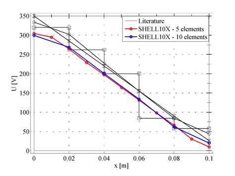 4 Comparison Of Sensor Test Results Download Scientific Diagram