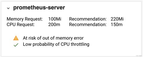 如何正确设置kubernetes的request和limit kubernetes cpu 设置了request 没有limit csdn博客