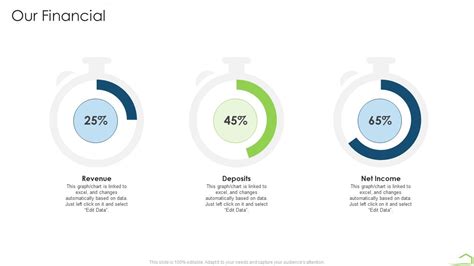 Procedure Land Estimation Examination Our Financial Background Pdf