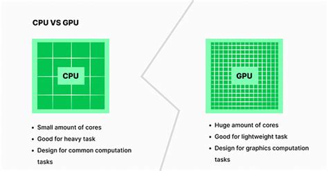 Understanding Gpus The Powerhouse Behind Modern Data Science And Ai