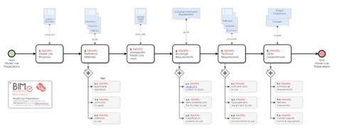 Activity Flow Diagram Level 3 Model Use Preparations Parent Select Download Scientific
