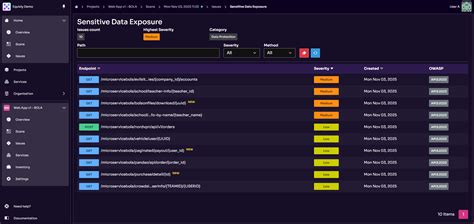 Lessons From The Formula 1 Api Vulnerability Equixly