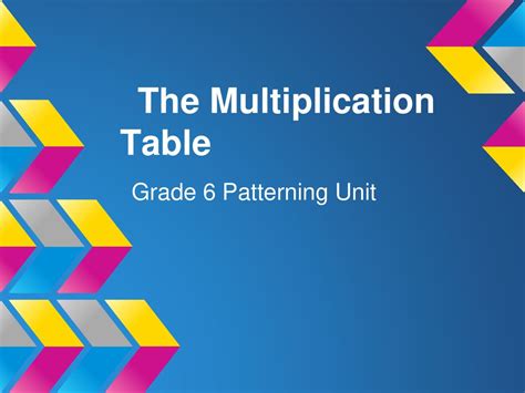 multiplication table for grade 1