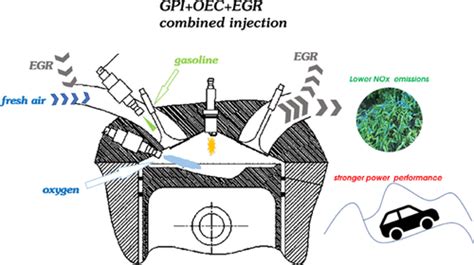 Can A Bad Battery Reduce Engine Power The Impact On Performance