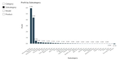 An Introduction To Parameters In Power BI