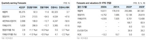 이차전지 관련 리포트모음 Lg에너지솔루션 포스코케미칼 나노신소재 삼성sdi 네이버 블로그