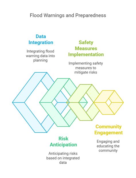 Ea Flood Map Planning Key Insights For Risk Management