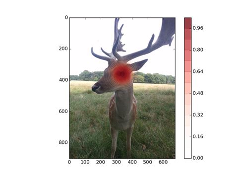 Python Heatmap On Top Of Image Stack Overflow