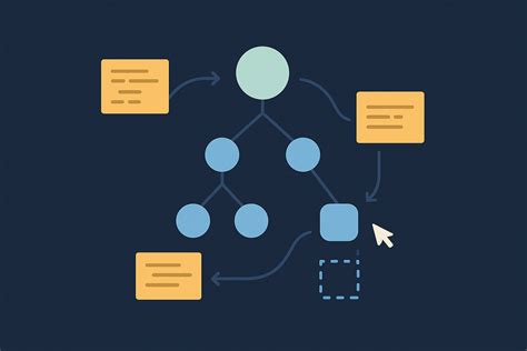 mastering the dom api codesignal learn
