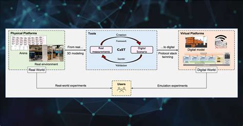 Colosseum As A Digital Twin Bridging Real World Experimentation And Wireless Network Emulation