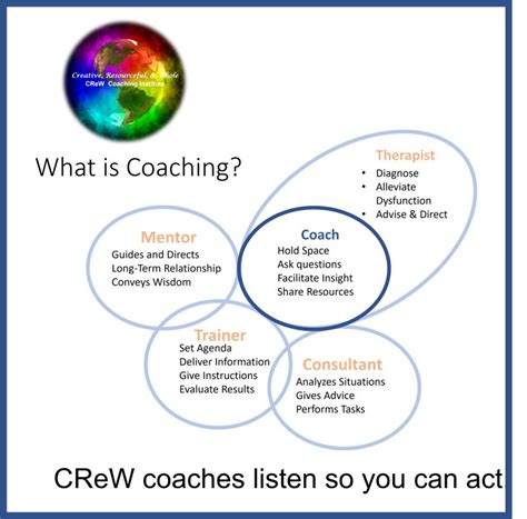 Tamara Barthel On Linkedin Autism Autistic Success Health Selfadvocate Sleep Mentalhealth