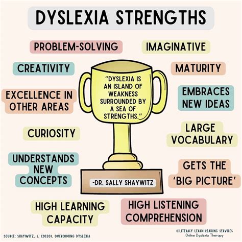 Dyslexia Symptoms 1 In 5 Are Affected By Dyslexia Get More