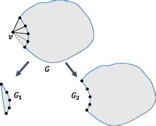 Illustration Of The Vertex Splitting Algorithm Download Scientific
