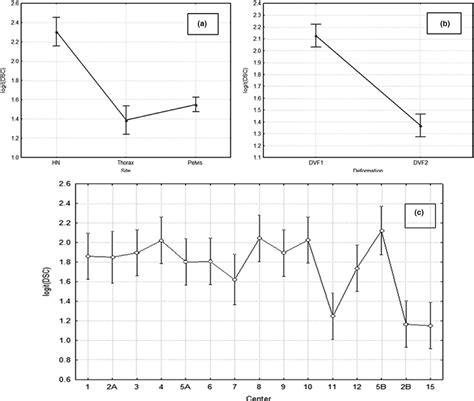Figure 4 From Performance Of Commercially Available Deformable Image Registration Platforms For