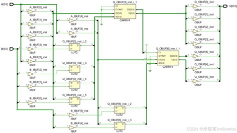 米联客 Fpga程序设计verilog语法入门篇连载 22 Fpga知识解密fpga的加法逻辑运算verilog查找表加法 Csdn博客