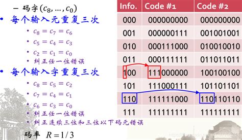 应用信息论基础 第五章 信道编码 笔记联合典型序列 Csdn博客 应用信息论基础 第五章 信道编码 笔记联合典型序列 Csdn博客
