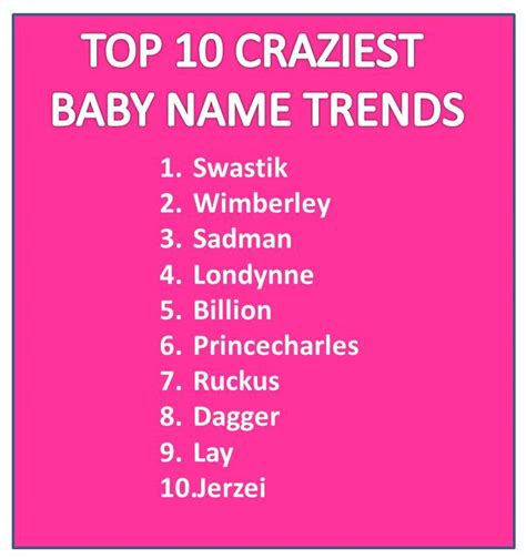 And Here Is The List Of The Top Most Unique Baby Names For From Hot Sex Picture