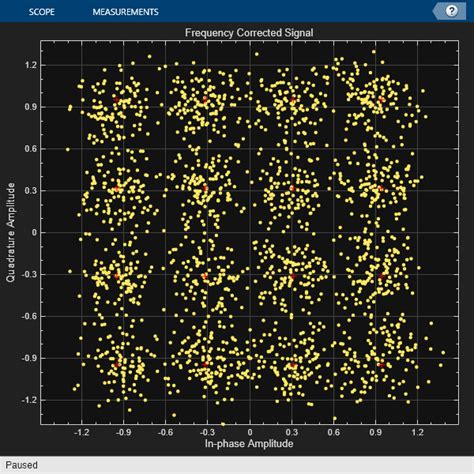 Commsymbolsynchronizer Correct Symbol Timing Clock Skew Matlab