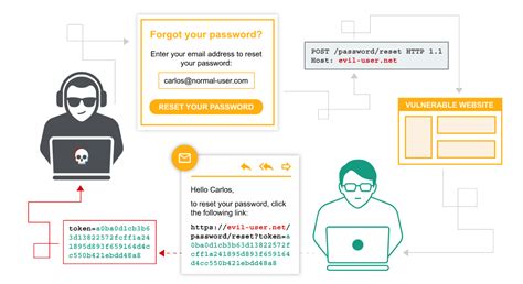 Authentication Vulnerabilities — Portswigger 00 文档