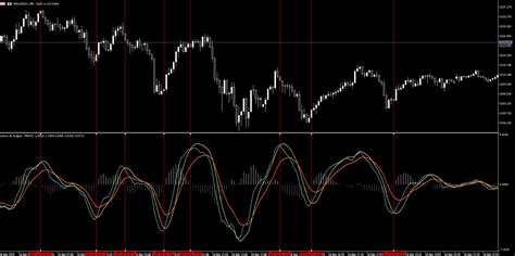 Macd Scalper Zero Lag Buy Trading Indicator For Metatrader 5