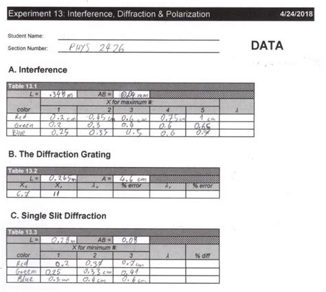 experiment 13 interference diffraction and