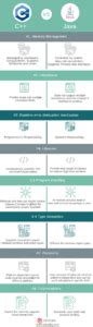 C Vs Java Everything That You Need To Know Educba