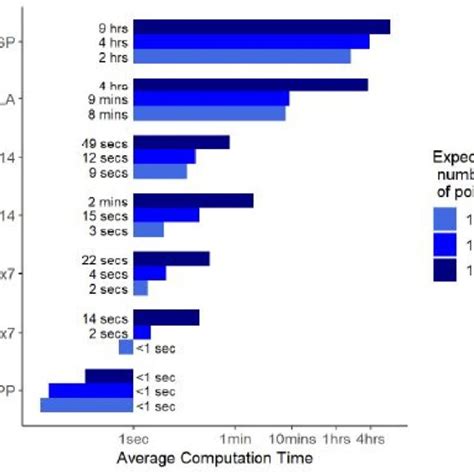 The 2×2 Simulation Design Showing The Scenarios Examined Deterministic Download Scientific