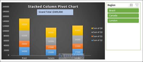 How To Add Grand Total To Stacked Column Pivot Chart 4 Methods