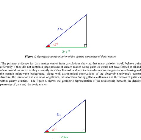 Geometric Representation Of The Relationship Between The Density Download Scientific Diagram