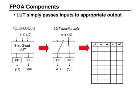 Ppt Fpga Powerpoint Presentation Free Download Id2913672