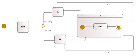 Uml Statemachine Reuse State Stack Overflow