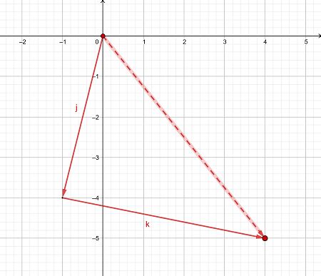 Graphing A Resultant Vector Using The Triangle Method Practice Geometry Practice Problems