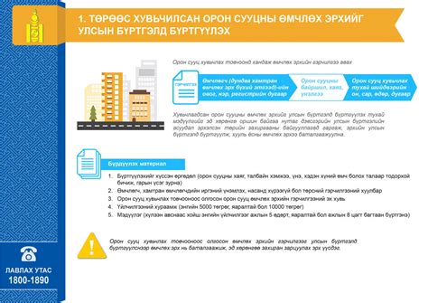 Эд хөрөнгөө өөрийн болон бусдын нэр дээр хэрхэн бүртгүүлэх вэ