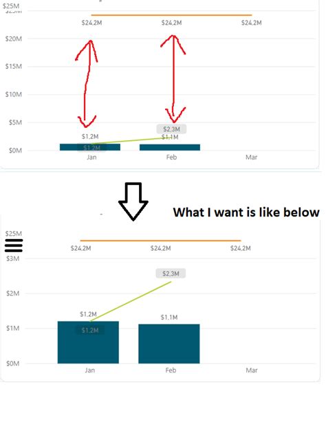 line and clustered column chart microsoft fabric community