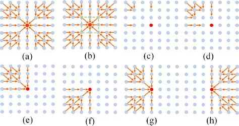 Figure 2 From An Efficient Stereo Matching Method Based On Non Local