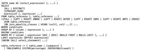 Impala Sql 速查手册 Hive Sql 教程 盖若