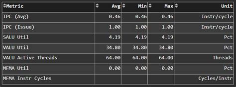 Grafana Gui Analysis — Rocm Compute Profiler 311 Documentation