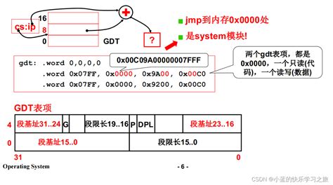 哈工大操作系统实验二（整理自用） csdn博客