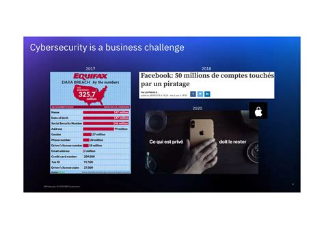 Ibm Security Successful Digital Transformation Ppt