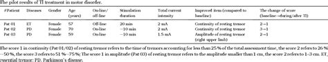 Table 2 From Temporal Interference Stimulation Targets Deep Primate Brain Semantic Scholar