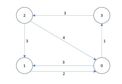 In Python Code Write A Class Map The Init Chegg