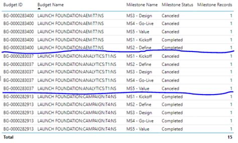 Solved How To Exclude A Group Of Records If One Record In Microsoft Fabric Community