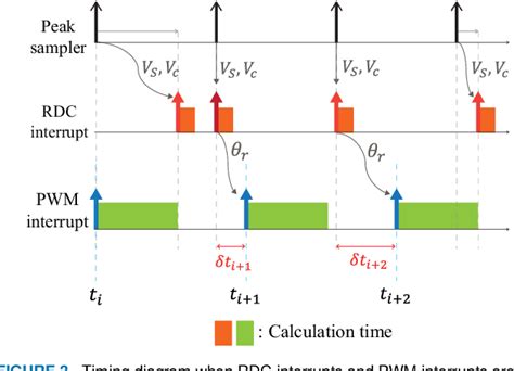 Figure 1 From Quadrature Demodulation Method For Resolver Signal