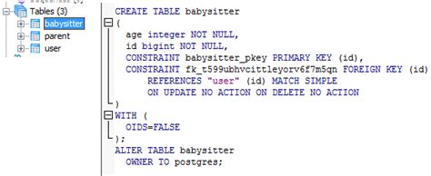 Postgresql Inheritance Based Database Design Database Administrators